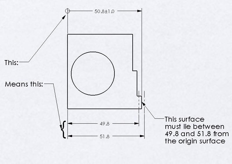 dimensional-limits-related-to-an-origin-solidworks-legion